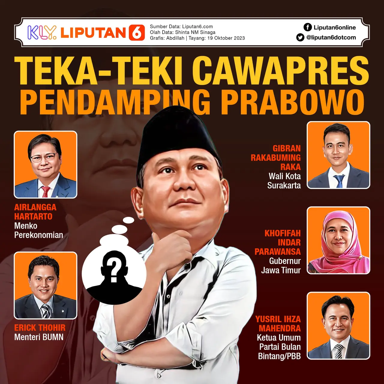 Infografis Teka-Teki Cawapres Pendamping Prabowo dan Menerka Jawaban ...