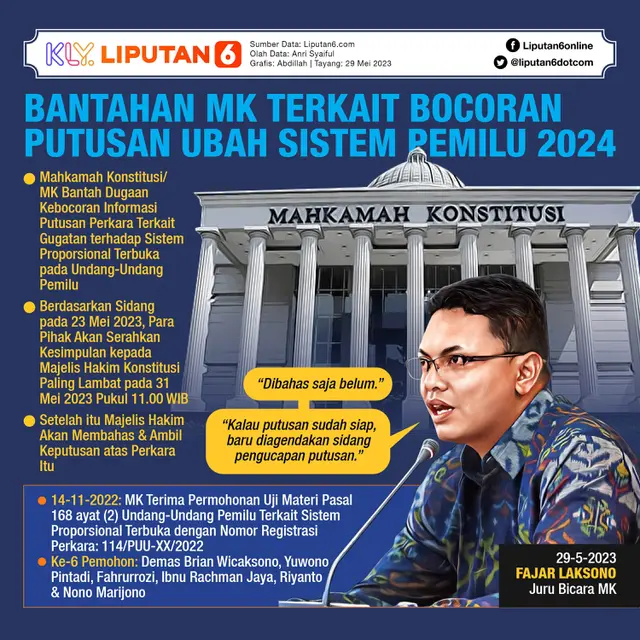 Infografis Heboh Klaim Bocoran Putusan MK Ubah Sistem Pemilu 2024 - News Liputan6.com