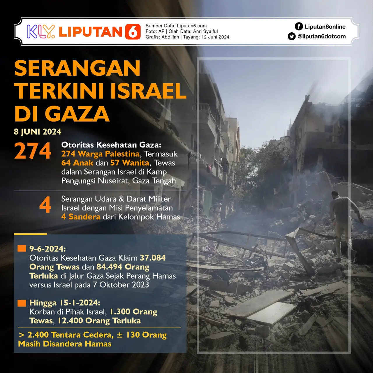 Infografis DK PBB Setujui Resolusi Gencatan Senjata Palestina-Israel - News Liputan6.com