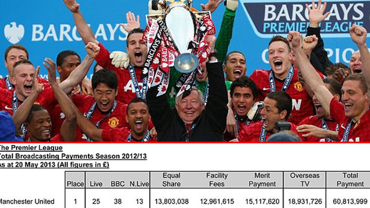 Rekor Pendapatan MU: Rp 888 M dari Hak Siar dan Berita Fergie - Bola ...