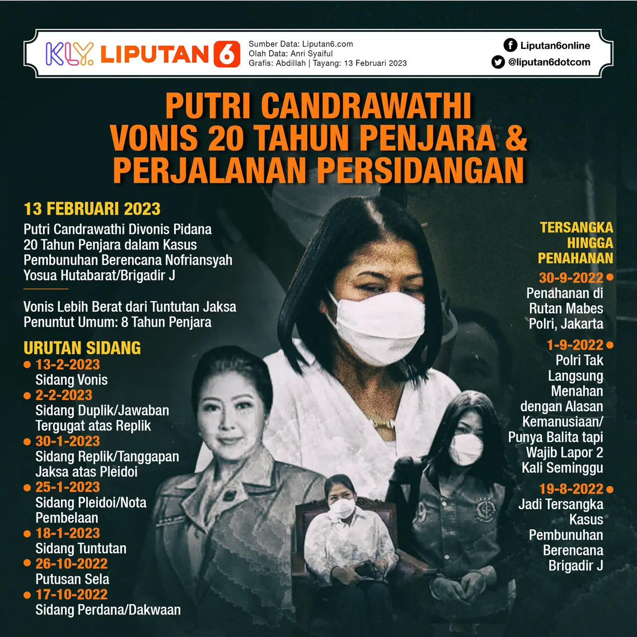 Infografis Vonis Hukuman Mati Ferdy Sambo dan 20 Tahun Penjara Putri Candrawathi - News Liputan6.com