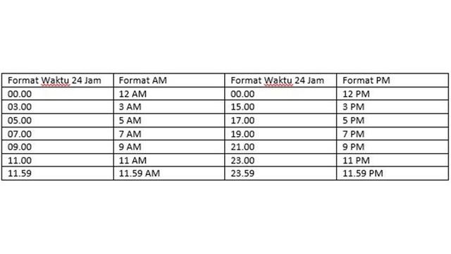 AM Artinya Sebelum Tengah Hari, Kenali Bedanya dengan PM Sebagai ...