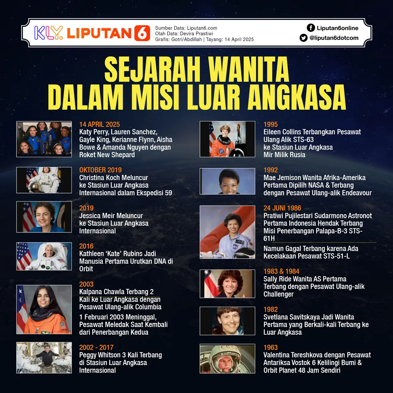 NASA Targetkan Misi Berawak Artemis II ke Bulan Beroperasi pada Februari 2026 - Tekno Liputan6.com