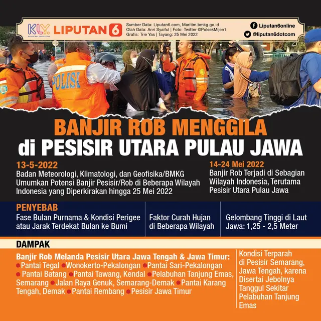 12 Wilayah Pesisir Jakarta Waspada Banjir Rob hingga 30 Januari 2025 - News Liputan6.com