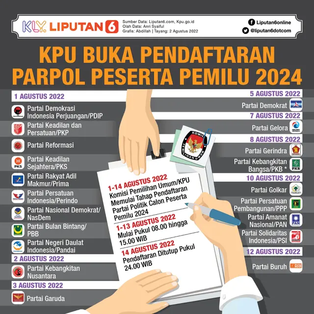 Pendaftaran Bacaleg Sudah Ditutup, KPU Mulai Verifikasi Administrasi Dokumen - Pemilu Liputan6.com