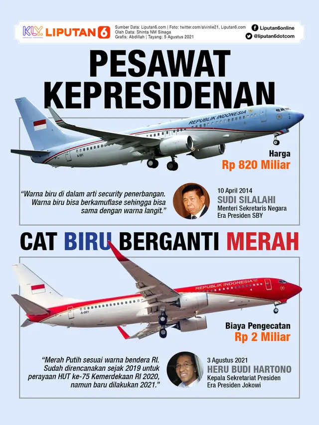 Istana Ungkap Alasan Perubahan Desain dan Warna Pesawat Kepresidenan Prabowo - News Liputan6.com