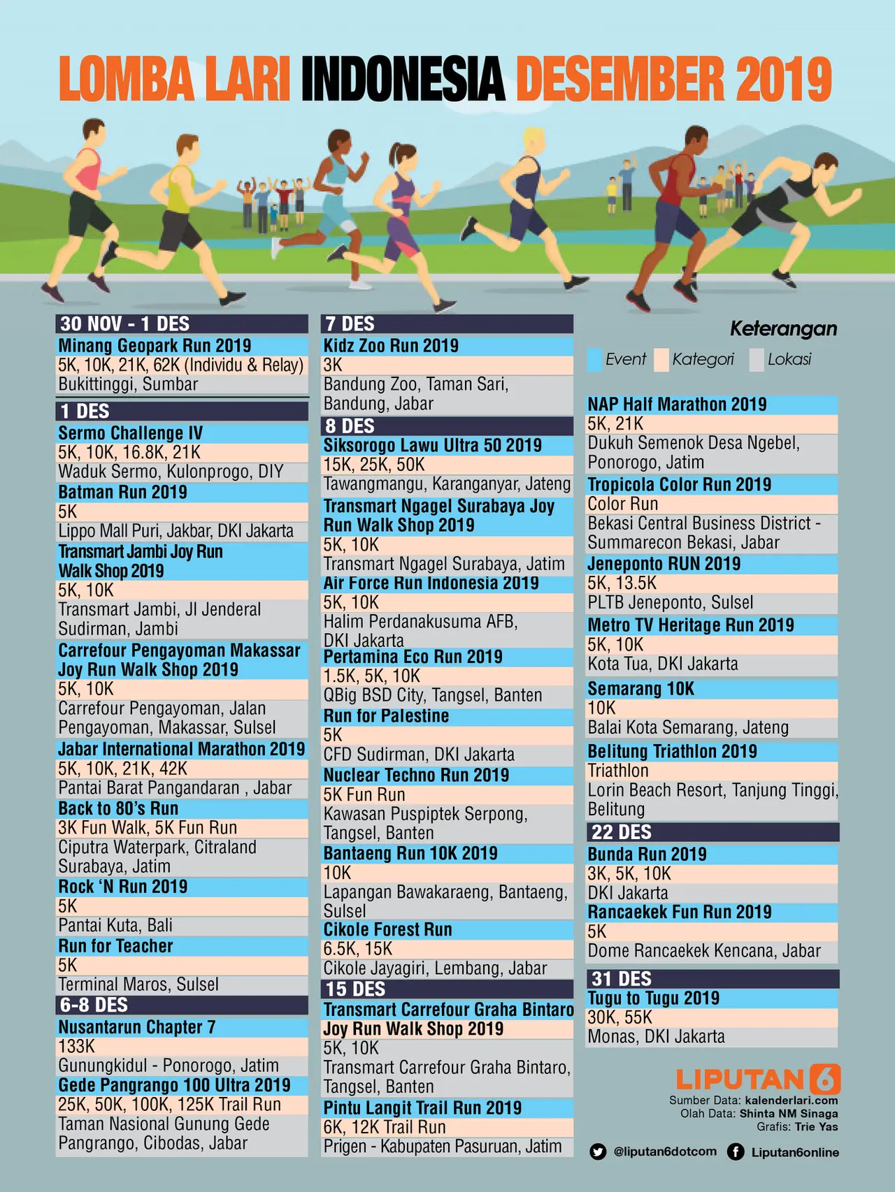 Jadwal Lomba Lari Indonesia Desember 2019 - News Liputan6.com