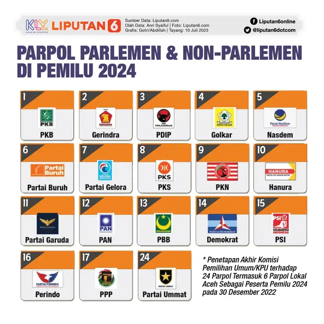 12 Kabupaten di Papua Rawan Konflik Saat Pemilu 2024 - Pemilu Liputan6.com