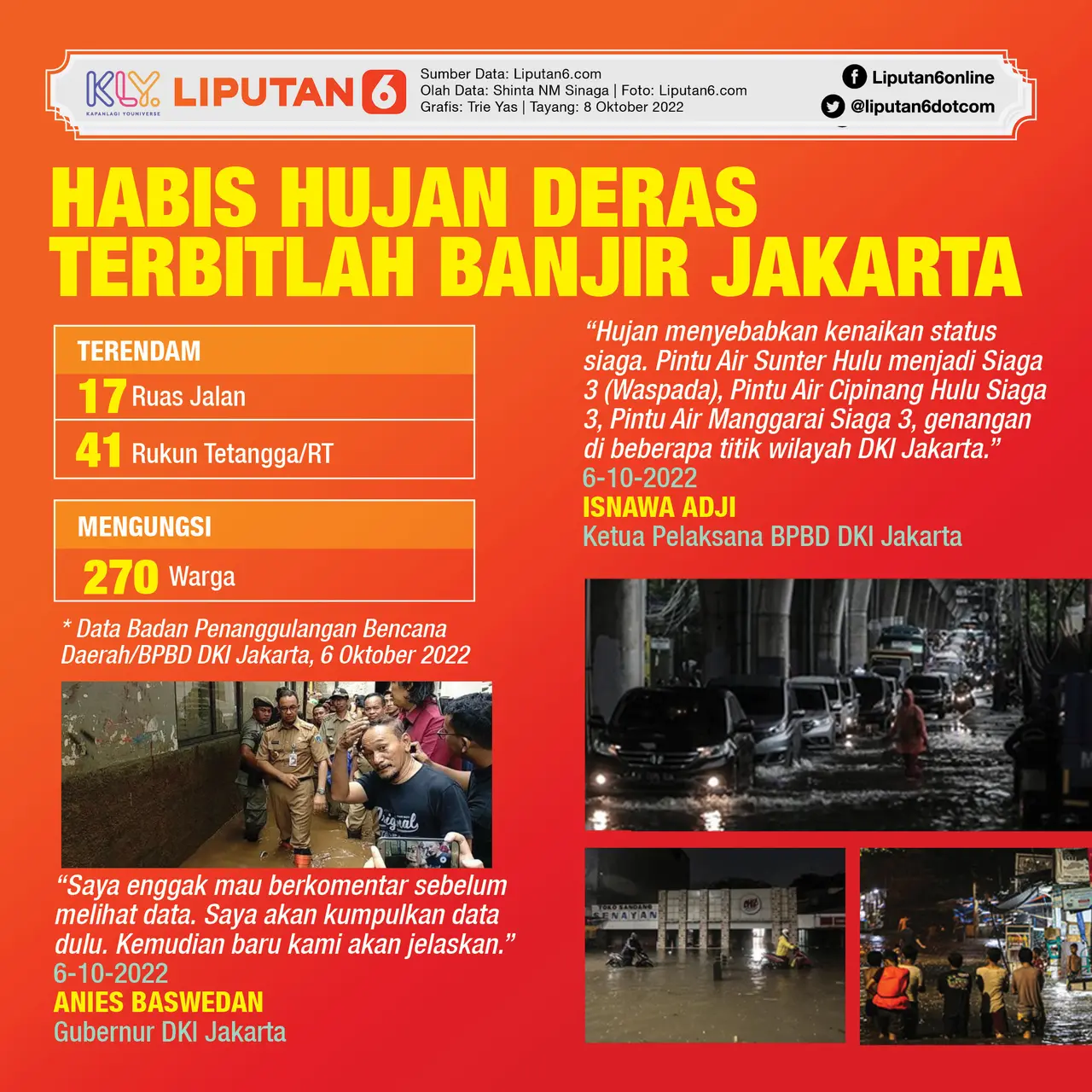 4 RT di Tangerang Terendam Banjir Usai Diguyur Hujan, Ketinggian Air hingga 140 Sentimeter ...