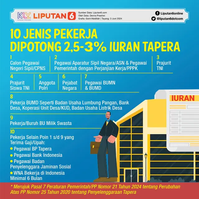 Mengapa Pekerja Wajib Ikut Program Tapera? - Bisnis Liputan6.com