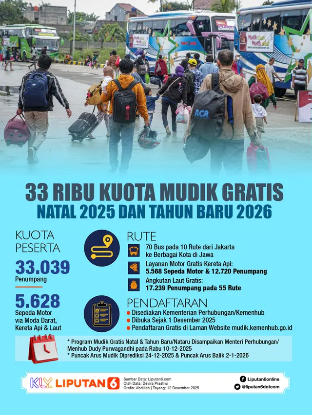 Natal 2025: Perayaan Iman, Deretan Ucapan Terbaik, hingga Update Libur ...