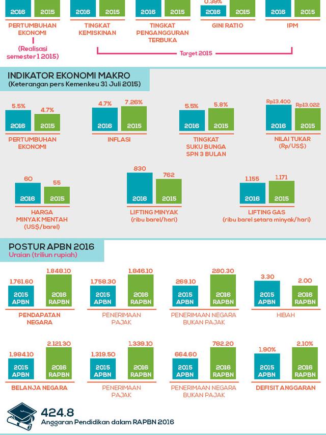Sri Mulyani Anggarkan Belanja Negara Rp 3.476,2 Triliun di 2024 ...