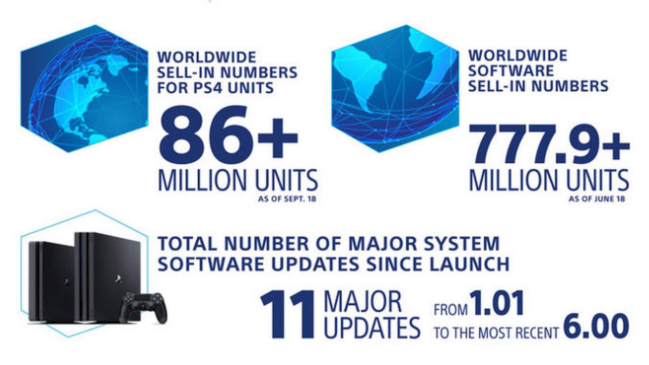 Bocoran Spesifikasi Lengkap PS6, Jauh Lebih Kuat dari PS5