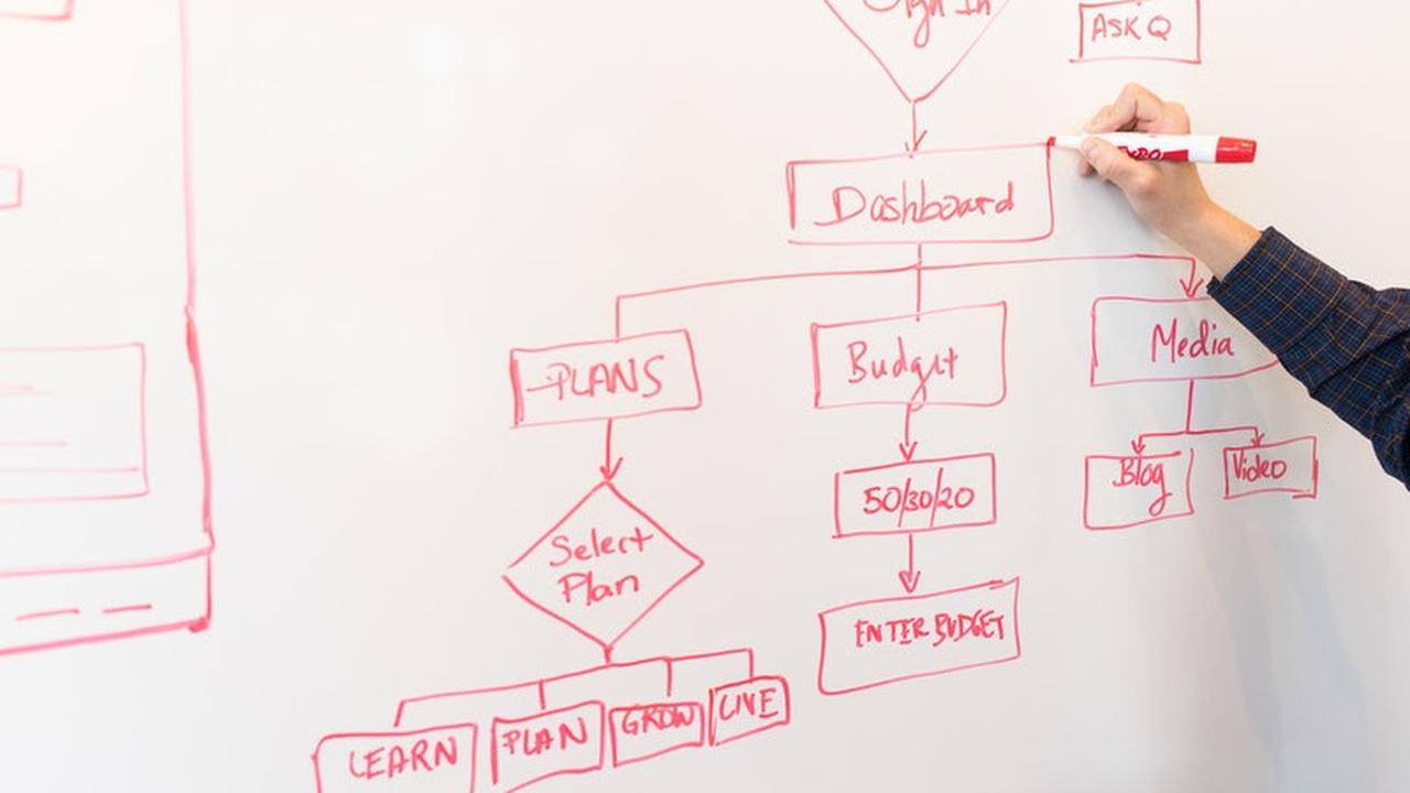 Nama Lain Flowchart Adalah Bagan Alur, Ketahui Jenis dan Simbol ...