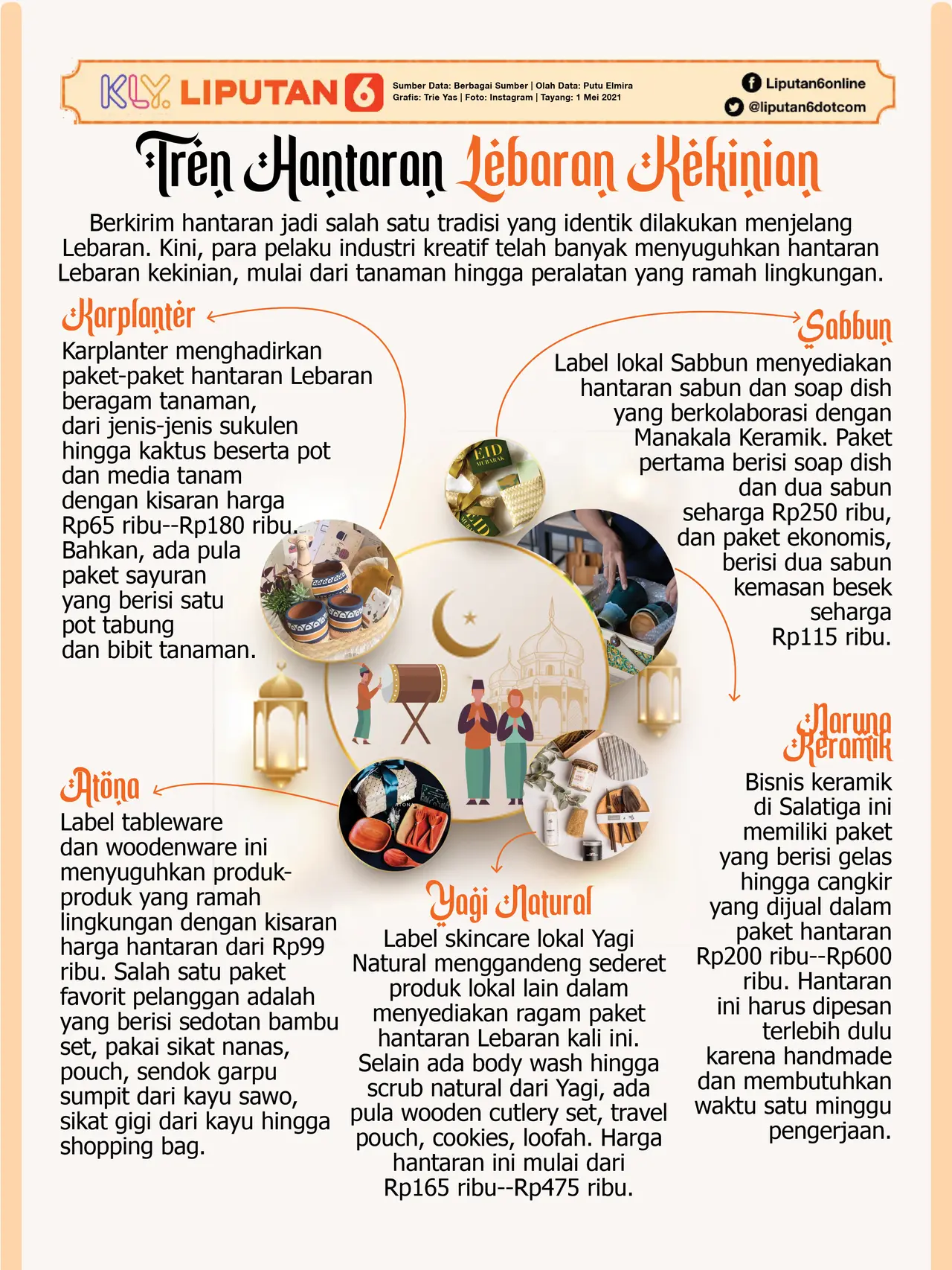 Lebaran Ketupat: Makna, Tradisi, dan Sejarah Perayaan Setelah Idul ...