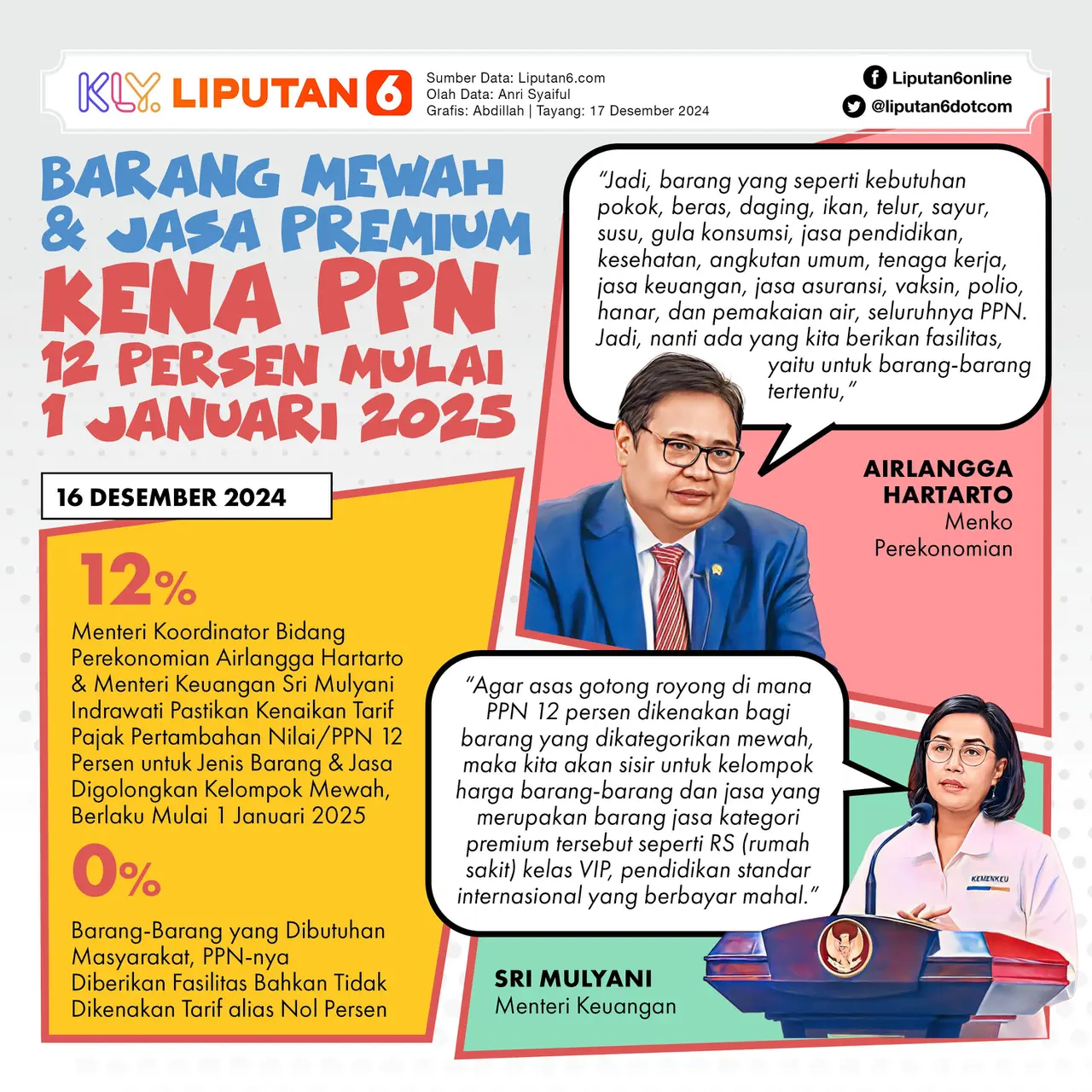 Infografis Barang Mewah dan Jasa Premium Kena PPN 12 Persen Mulai 1 Januari 2025 serta Deretan ...