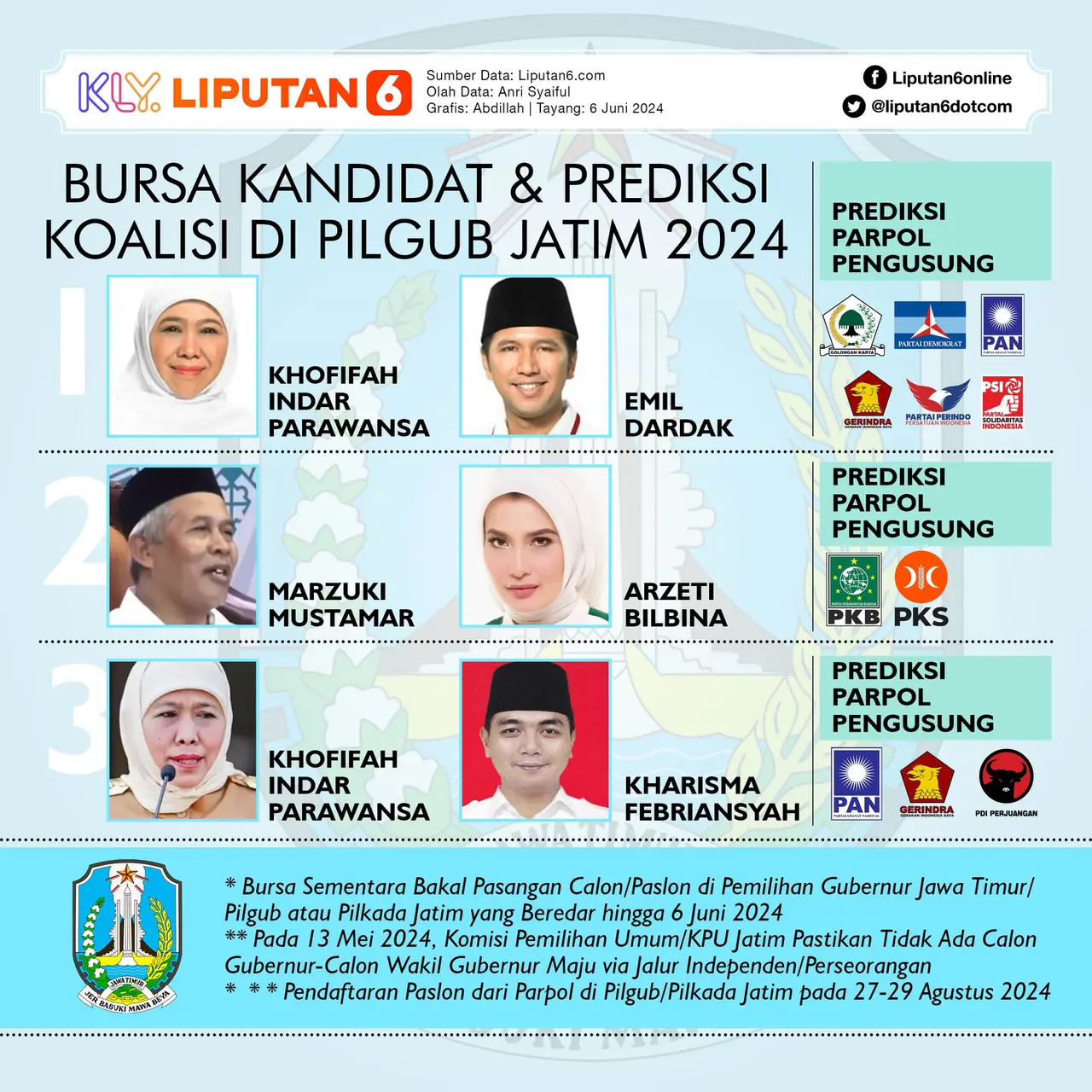 Infografis Bursa Kandidat hingga Prediksi Koalisi Pilkada Jakarta dan Pilgub Jatim 2024 - News ...