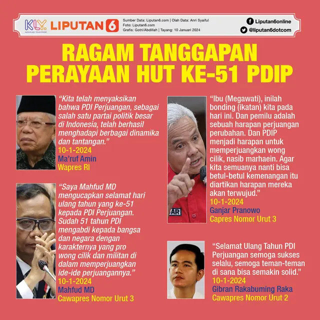 HEADLINE: Perayaan HUT ke-51 PDIP, Bagaimana Strategi Menangkan Ganjar-Mahfud Tanpa Jokowi ...