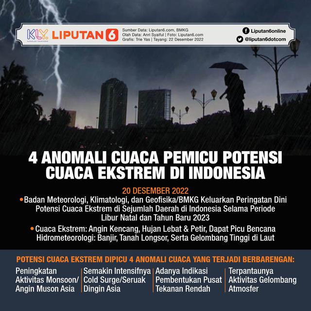 Cuaca Indonesia Hari Ini Kamis 4 Mei 2023: Berawan dan Waspada Hujan ...