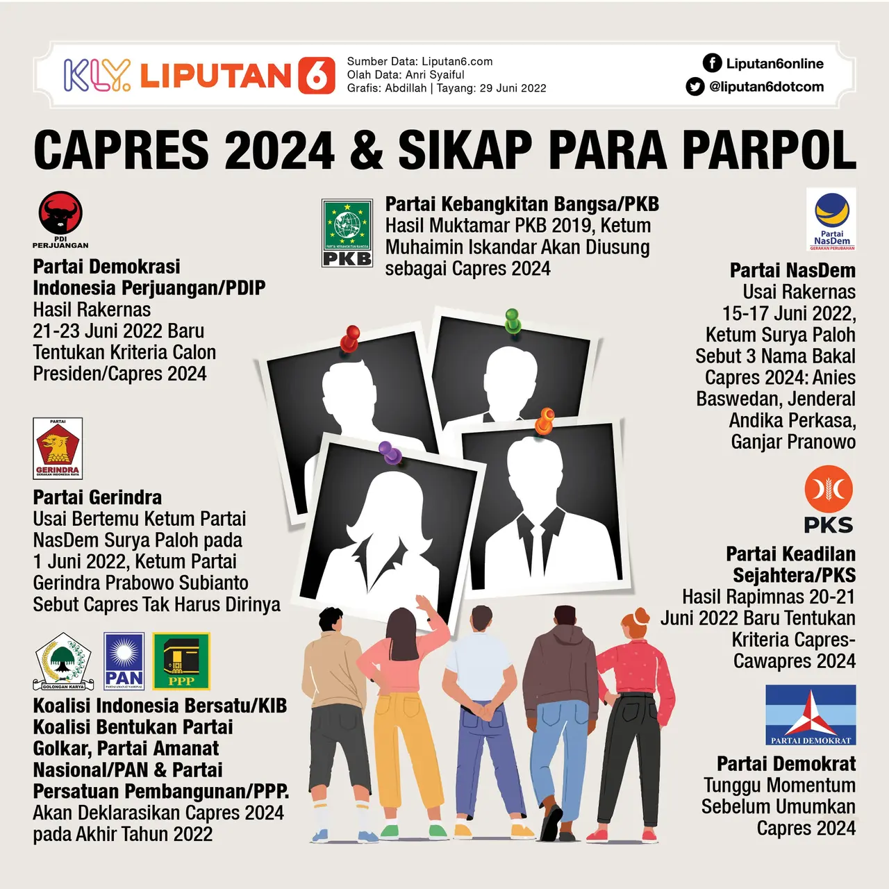 Infografis Manuver Para Parpol Cari Koalisi dan Poros Baru - News Liputan6.com