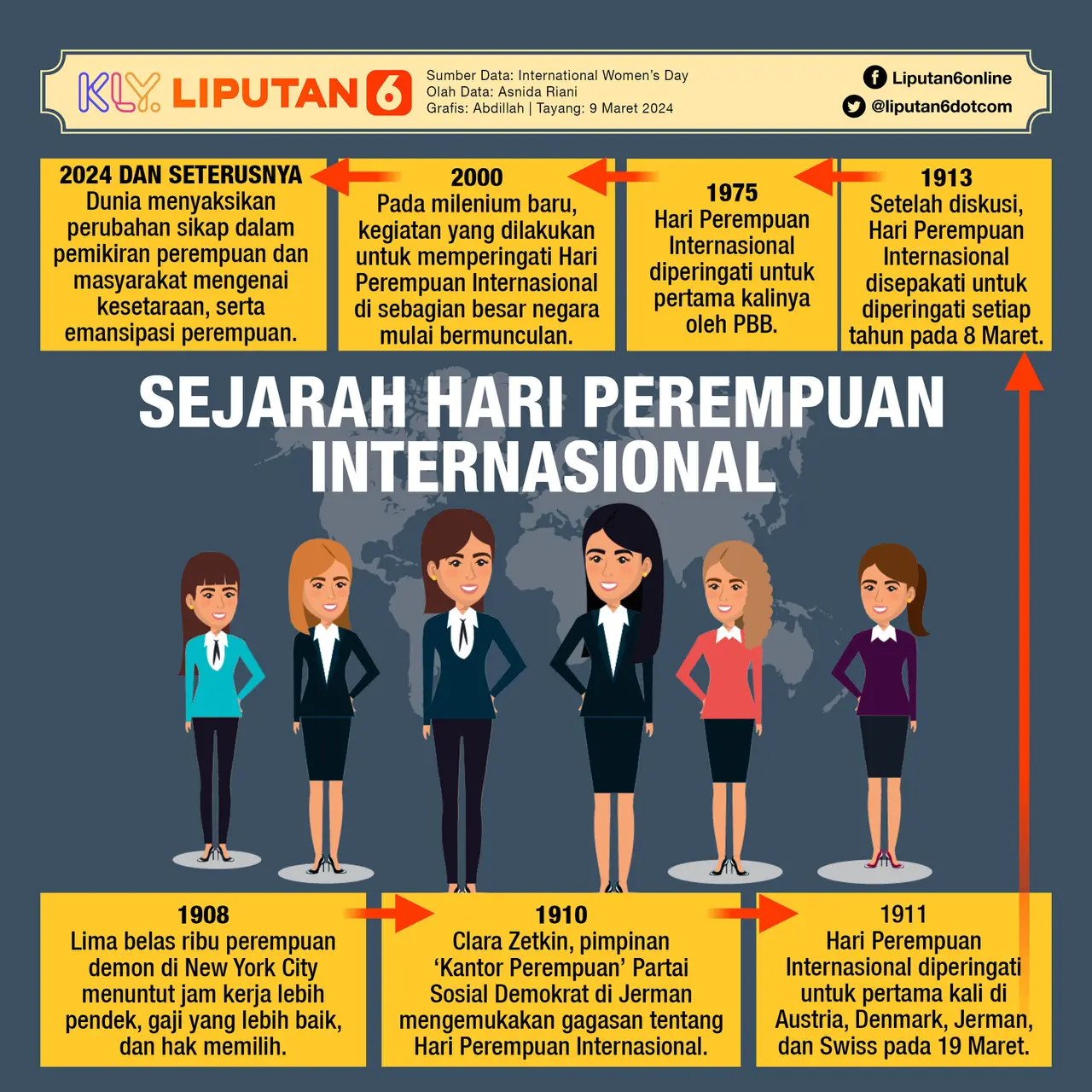8 Maret: Peringatan Hari Perempuan Internasional dan Peristiwa ...