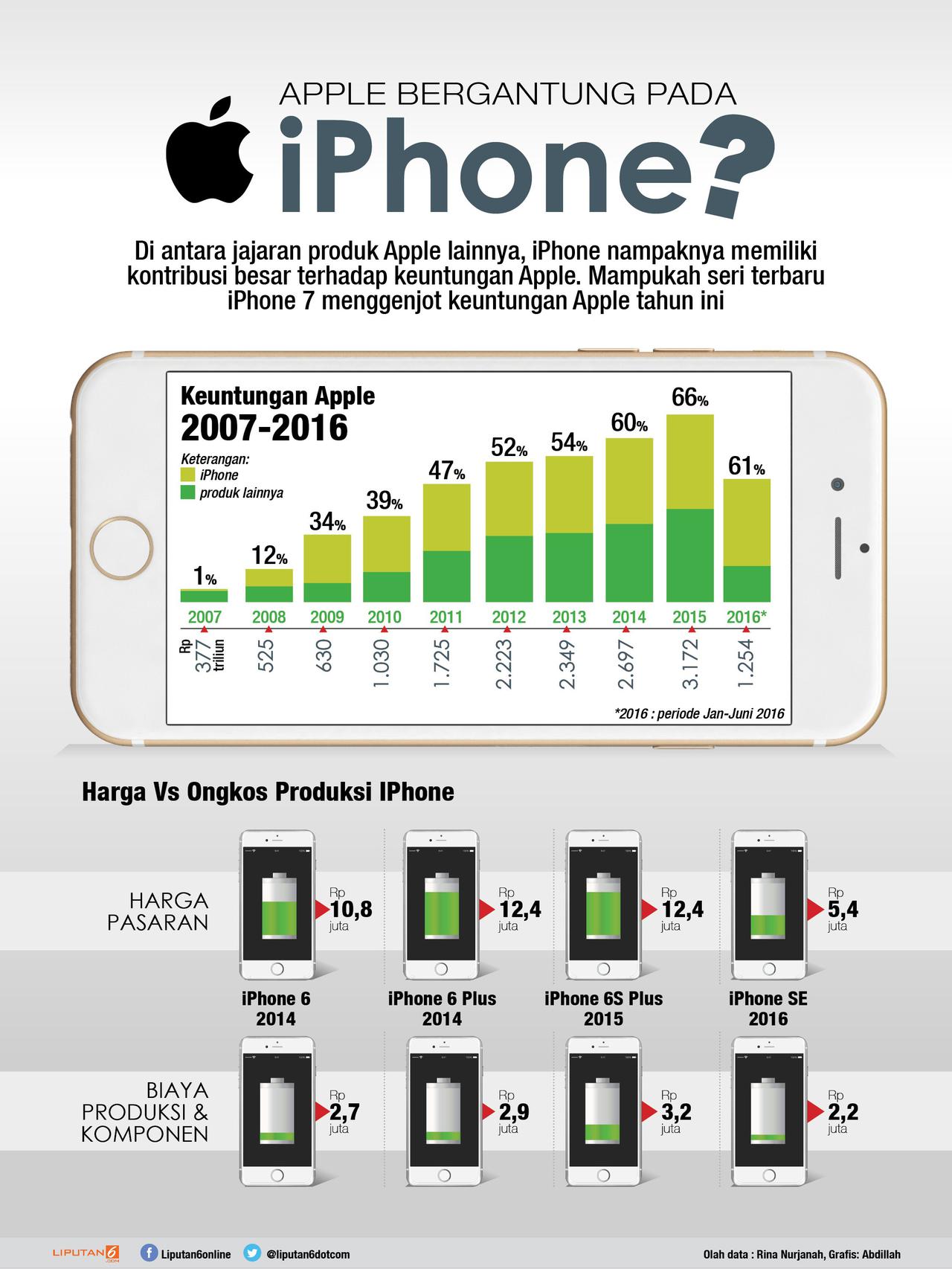 Deretan Promo iPhone 17 Series dan iPhone Air di iBox, Digimap, dan Blibli