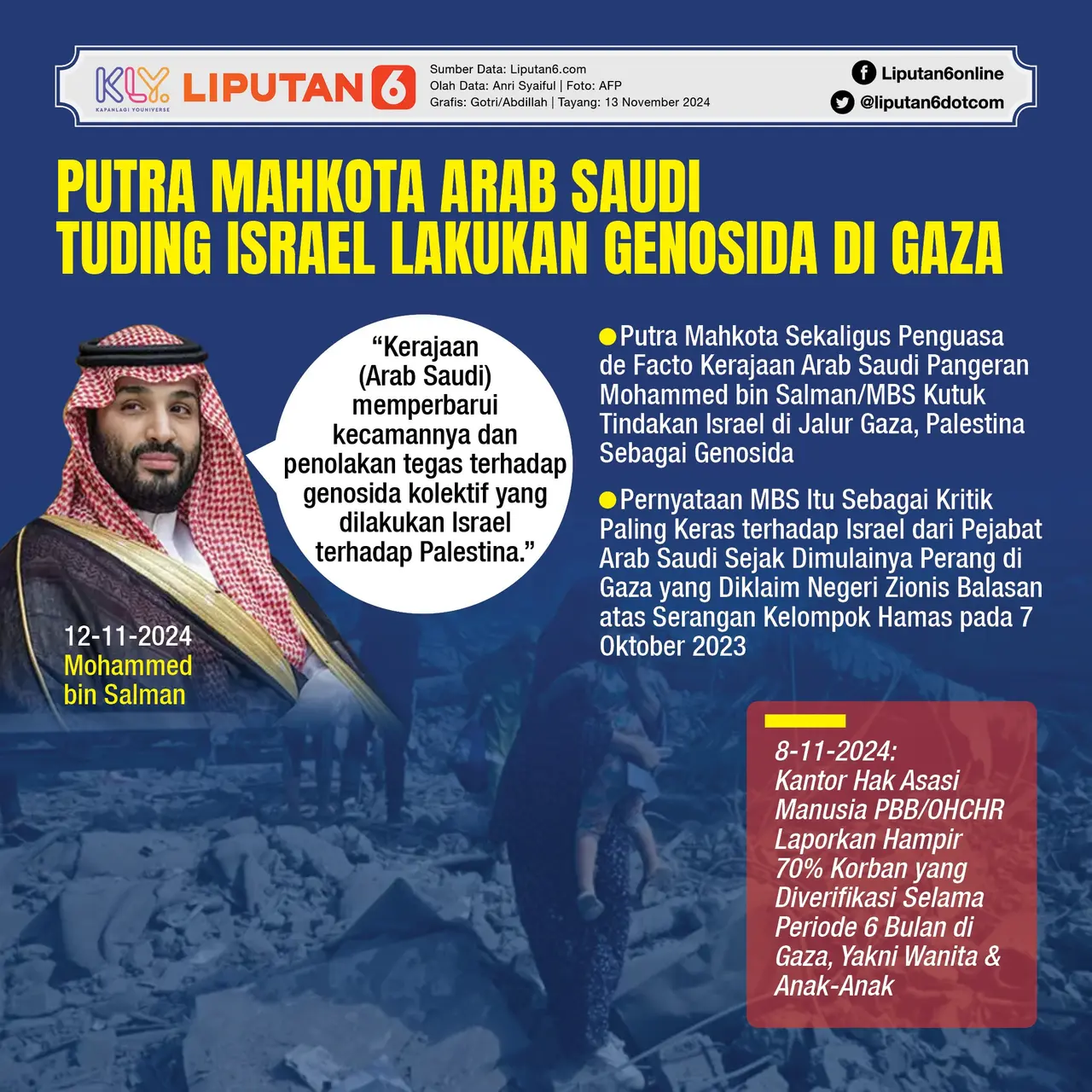 Infografis Putra Mahkota Arab Saudi Tuding Israel Lakukan Genosida di Gaza dan Pernyataan ...