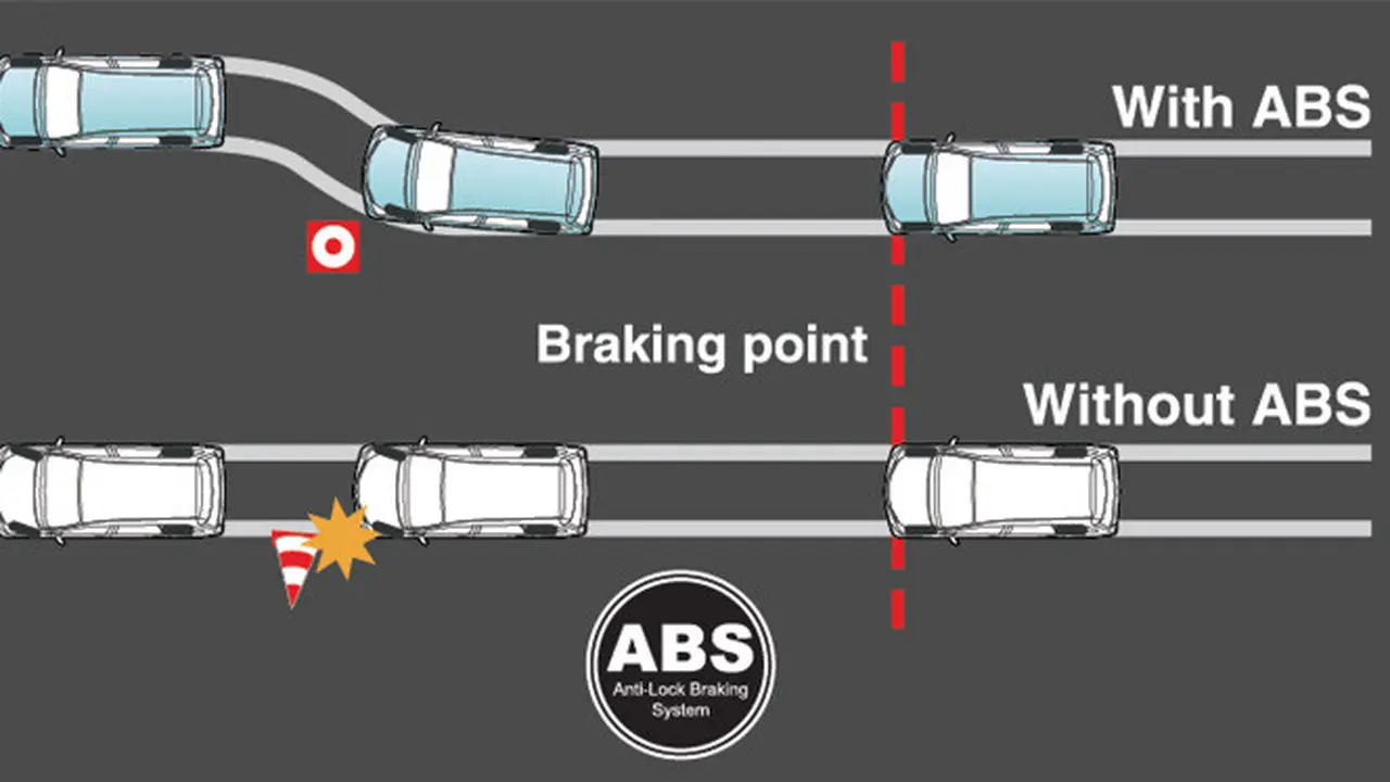 Mengenal Pretensioner dan Force Limiter di Seatbelt, Apa Itu ...