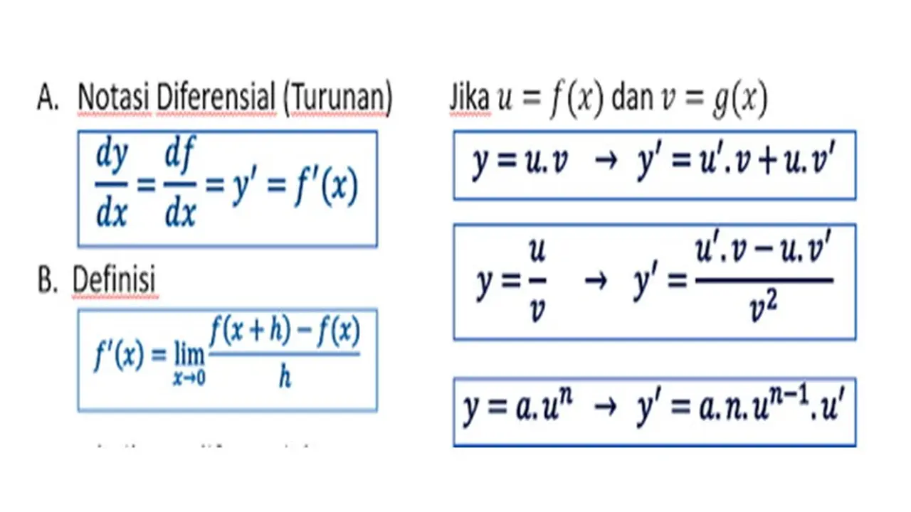 Mengenal Turunan Fungsi Aljabar, Beserta Rumus dan Contoh Soalnya - Hot ...