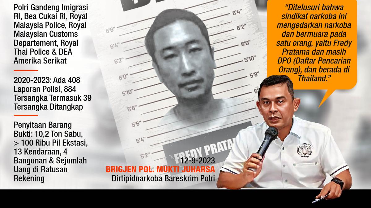 Polda Kalsel Gagalkan Peredaran 20 Kg Sabu-Sabu, Terindikasi Jaringan Fredy Pratama - Regional ...