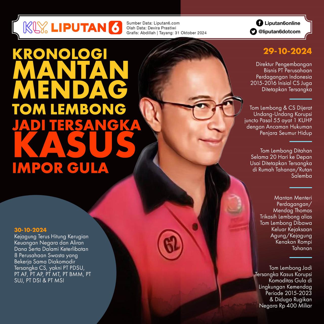 7 Fakta Terkait Vonis Tom Lembong dalam Kasus Dugaan Korupsi Impor Gula