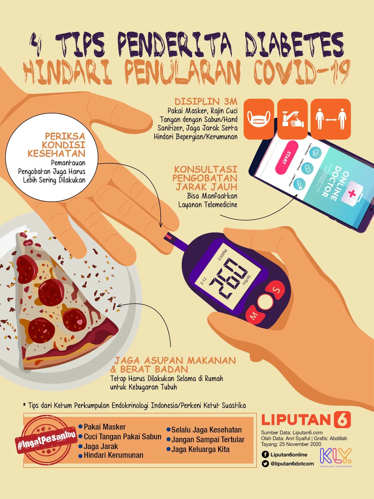 Indonesia Peringkat ke-7 Kasus Diabetes dan Urutan ke-3 Prediabetes ...