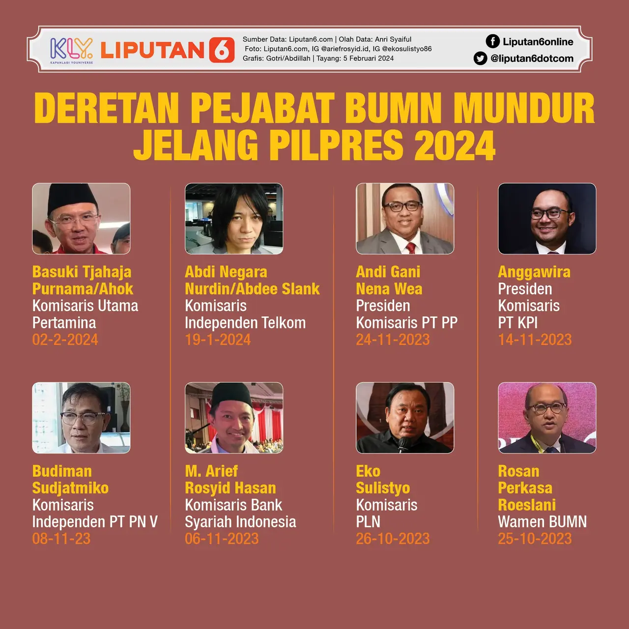Infografis Ahok Mundur dari Pertamina Jelang Pilpres 2024 - News Liputan6.com