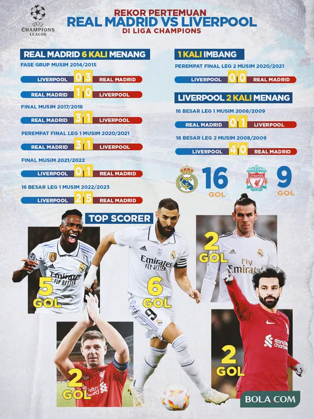 Link Live Streaming Liga Champions: Real Madrid Vs Liverpool - Dunia ...