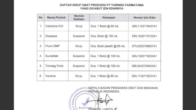 Daftar Obat Sirup dari 3 Produsen Farmasi yang Dicabut Izin Edarnya ...