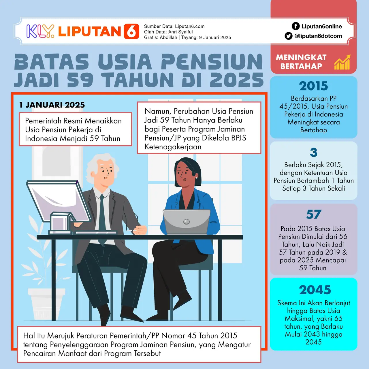 Infografis Batas Usia Pensiun Jadi 59 Tahun di 2025 dan Perbandingan di ...
