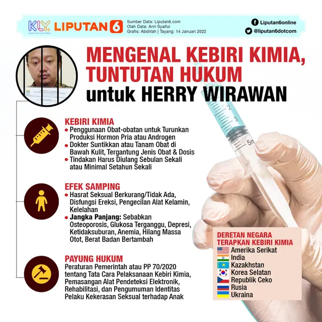 Infografis Herry Wirawan Terancam Hukuman Mati dan Kebiri Kimia - News ...