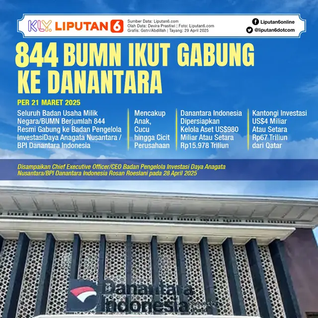 Infografis 844 BUMN Ikut Gabung ke Danantara dan Perbedaan dengan Temasek Serta Khazanah - News ...