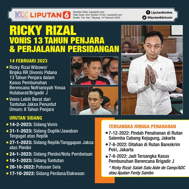 Infografis Vonis Pidana Kuat Ma'ruf dan Ricky Rizal Lebih Berat dari ...