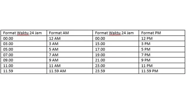 Perbedaan AM dan PM dalam Bahasa Inggris, Sebagai Penanda Waktu - Hot ...
