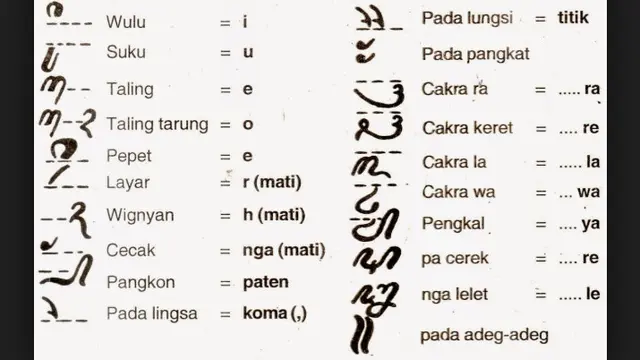 Contoh Tulisan Aksara Jawa dan Artinya, Pahami Apa Itu Pasangan dan ...