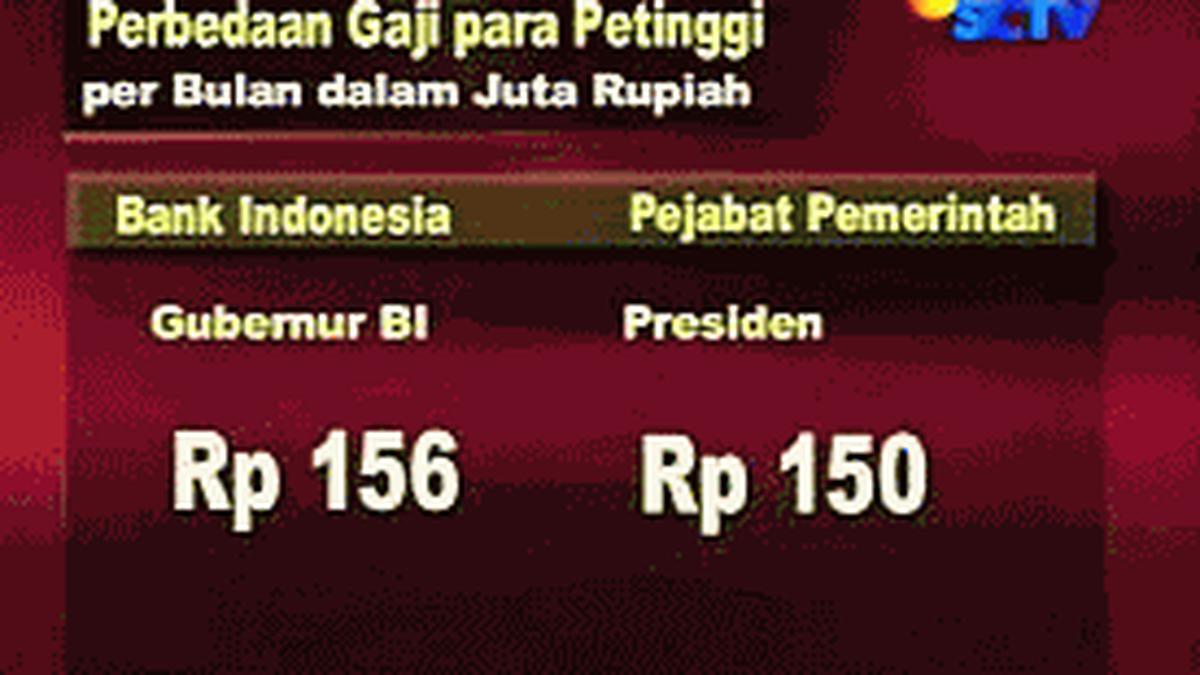 Gaji Gubernur BI Rp 156 Juta