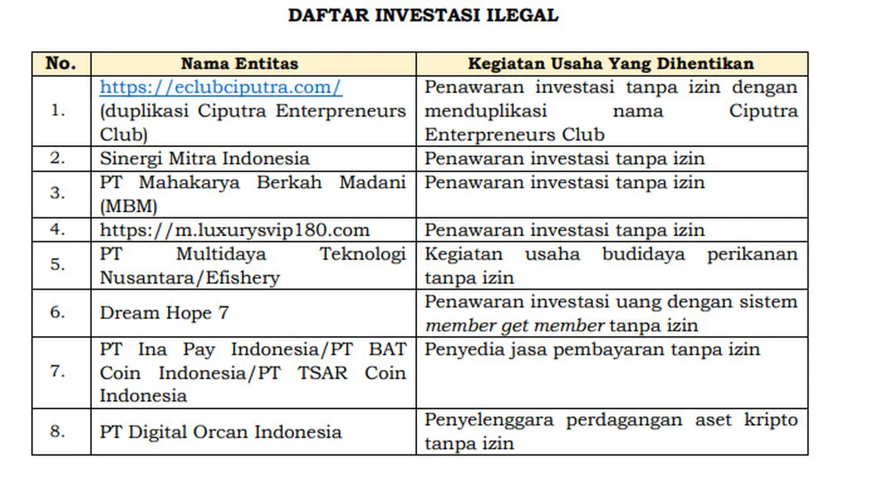Lagi, Satgas Temukan 8 Entitas Investasi dan 85 Pinjol Ilegal - Bisnis ...