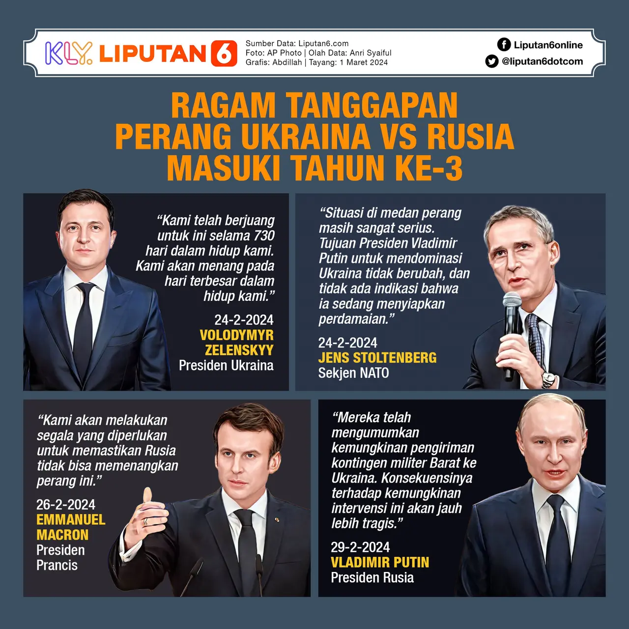 Infografis Perang Ukraina Vs Rusia Masuki Tahun ke-3 dan Klaim Tentara Tewas - News Liputan6.com