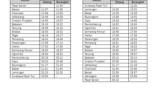 Jadwal Lengkap dan Tarif KA Airlangga rute Pasar Senen - Surabaya Pasar Turi - Bisnis Liputan6.com