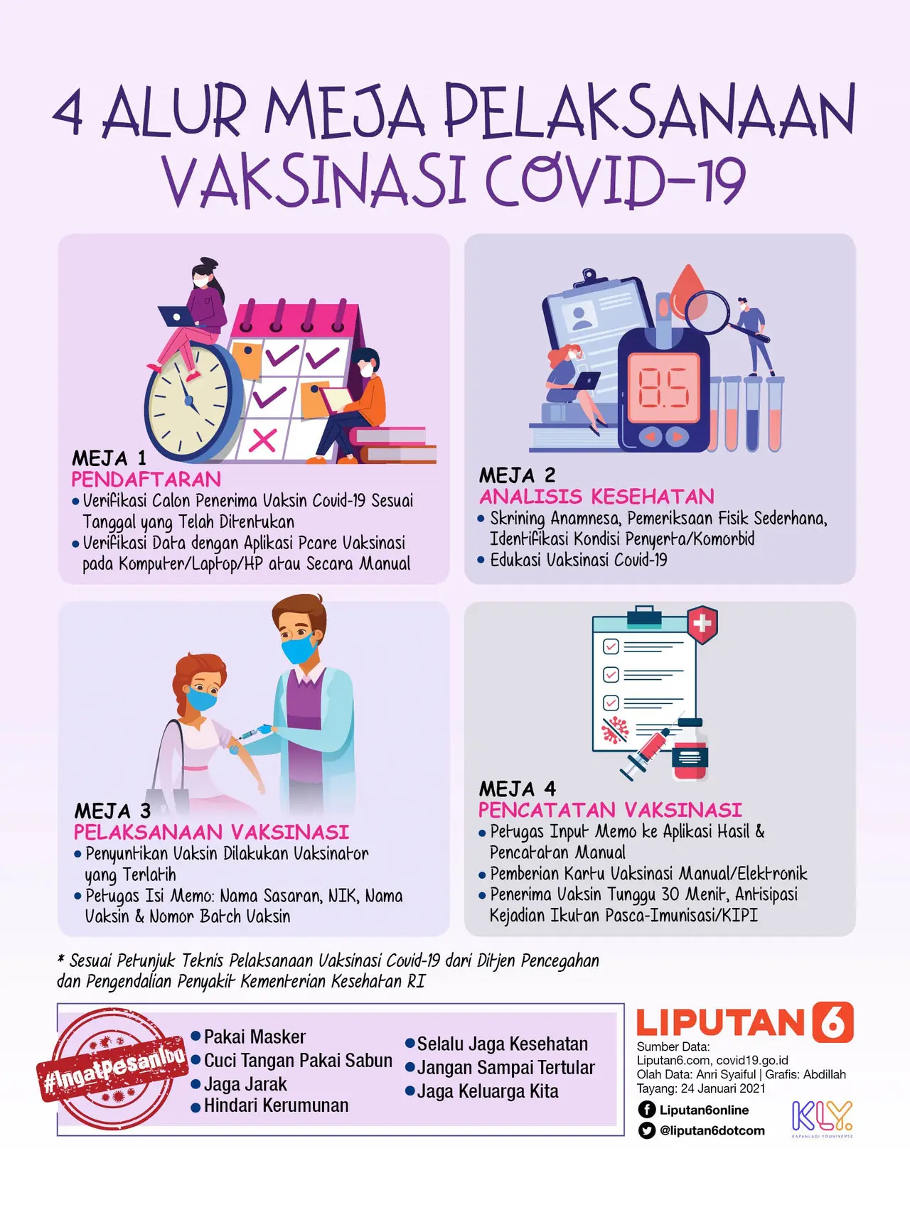 Infografis 4 Alur Meja Pelaksanaan Vaksinasi Covid-19 - News Liputan6.com