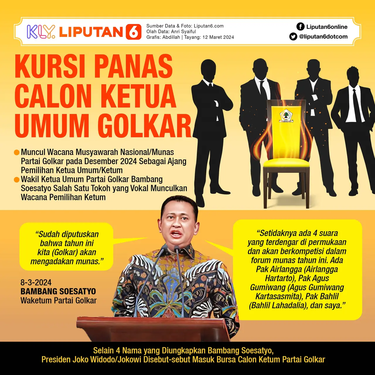 Infografis Kursi Panas Calon Ketua Umum Partai Golkar - News Liputan6.com