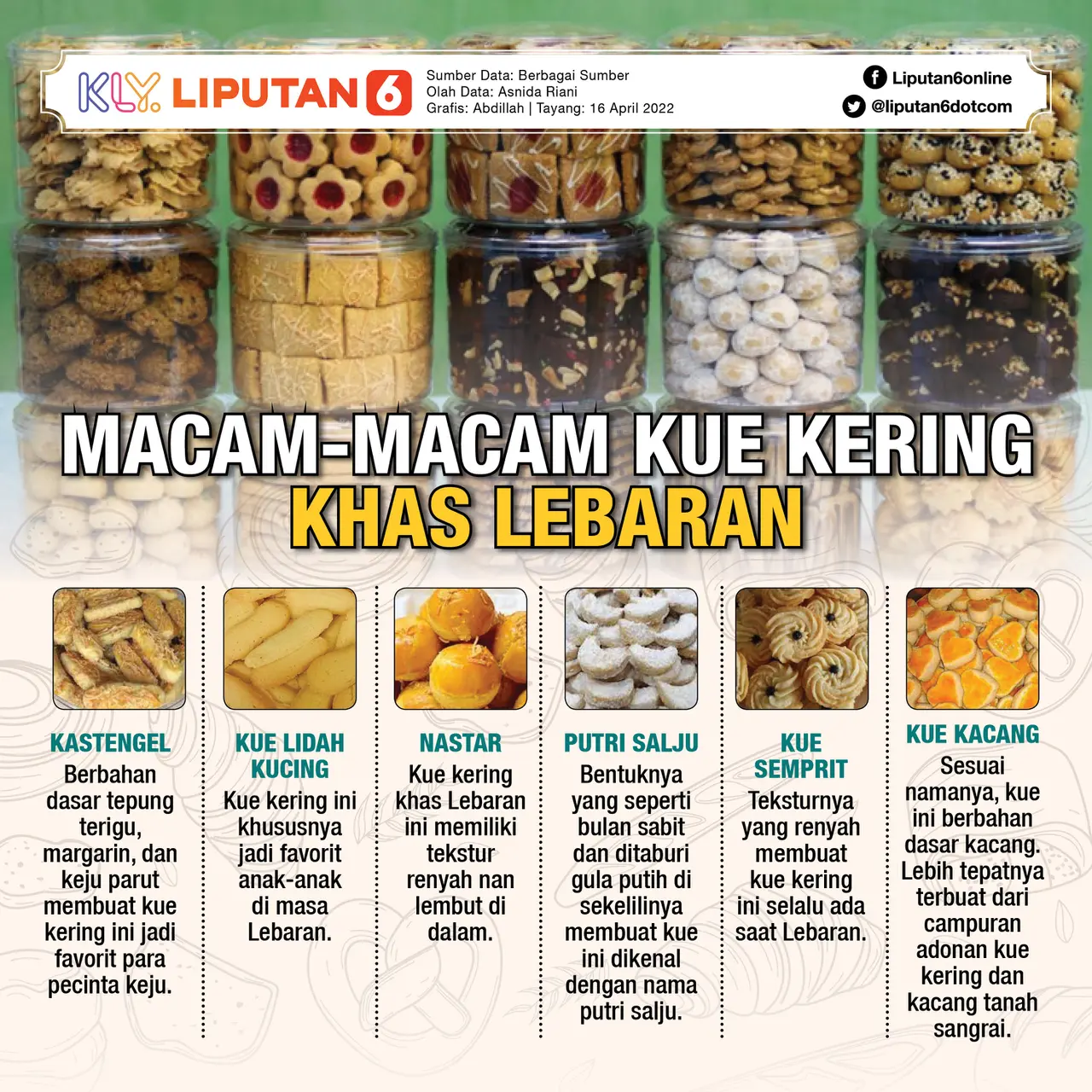 Resep Adonan untuk 3 Macam Kue Kering Lebaran, Jadi Lebih Sat Set ...