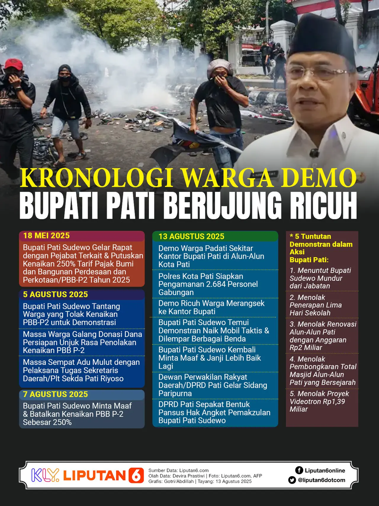 Siapa Inisiator Rencana Demo 25 Agustus ke Gedung DPR yang Ramai di Media Sosial? - News ...