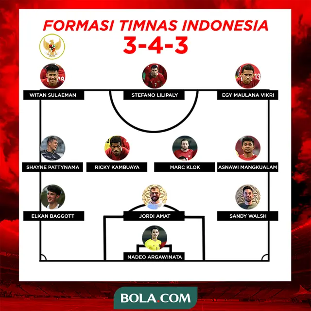 Wajah Timnas Indonesia dengan Pemain yang Sudah dan Segera ...